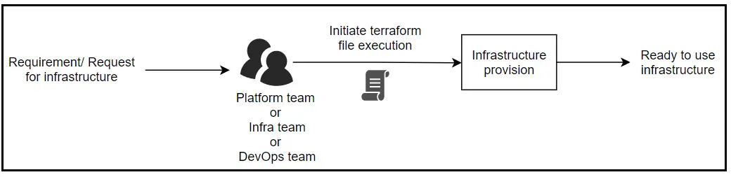 Why infrastructure as code (IaC) is so popular?