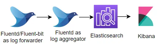 Filebeat vs Fluentd - Let's compare two popular logging agent