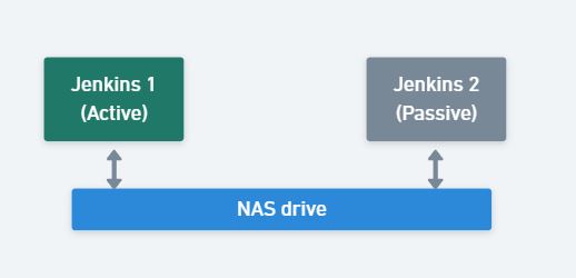 Jenkins High Availability (HA) - a simple practical guide