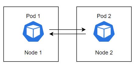 Kubernetes Networking - Traffic Flow from Internet to Application Pod